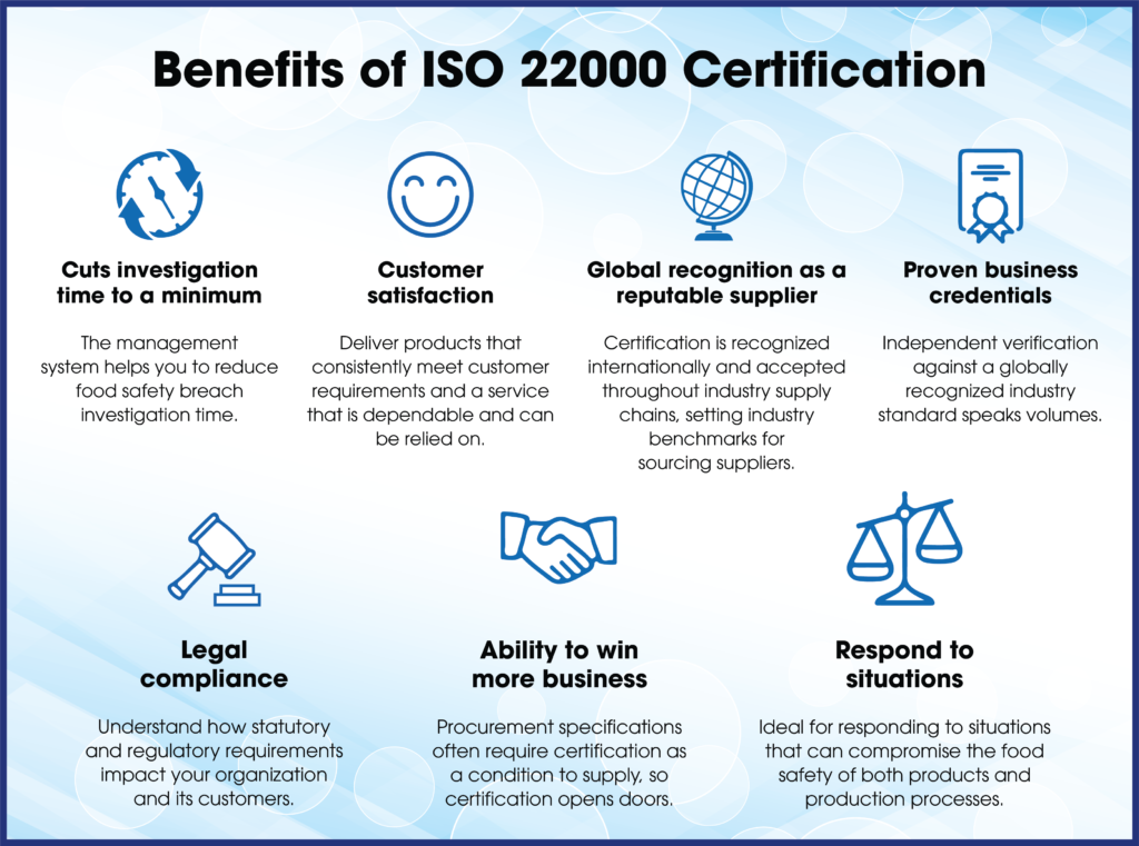 TI U CHU N ISO 22000 2018 H TH NG QU N L AN TO N TH C PH M ICOC